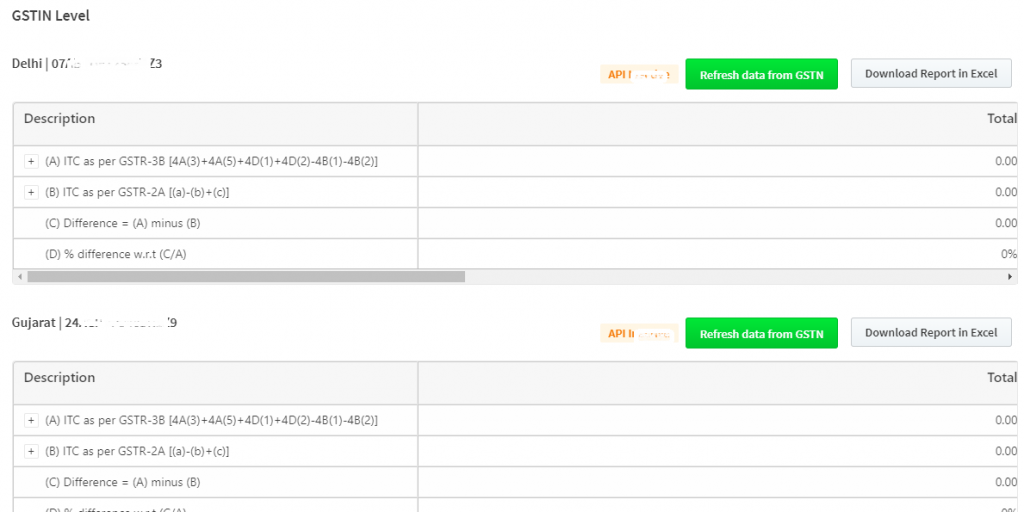 ITC Matching: How to Compare GSTR-2A v/s GSTR-3B on the GST Portal?
