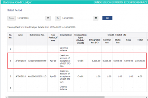 ITC-02A Form under GST: Applicability and Procedure to file on GST Portal