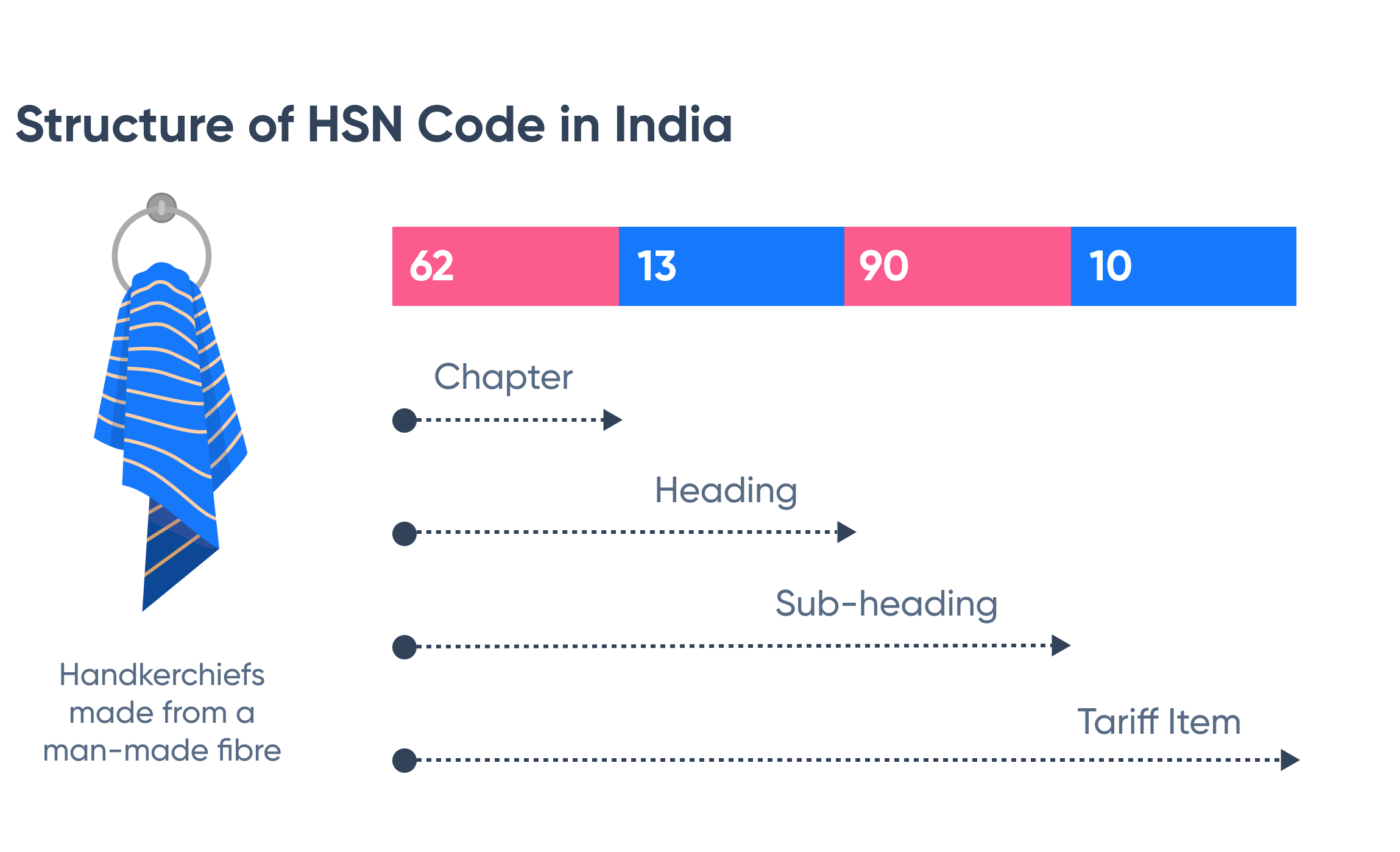  HSN GST 188 