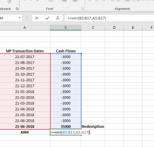 What is XIRR in Mutual Funds | Meaning, Importance, How to calculate