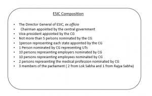 ESIC and its applicability