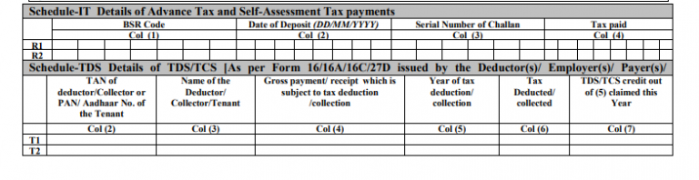 What is ITR 1 Form? | Sahaj Form | How to file ITR1 Form Online?