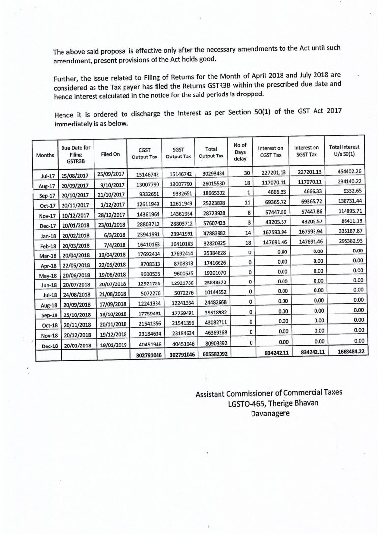 GST Notice for Payment of Interest