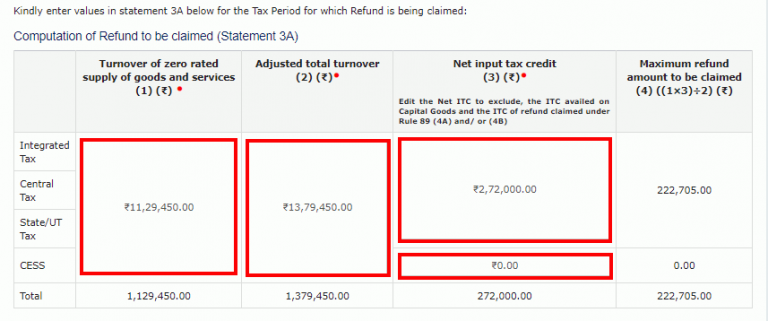 GST Refund Process for All Types of refunds Explained with Action Items