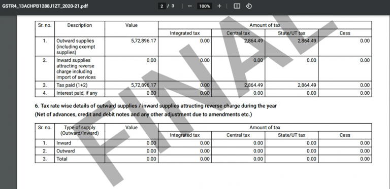 Negative Liability Adjustment in CMP-08 : Meaning, Statement, Issues ...