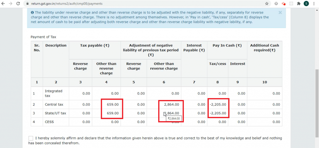 Negative Liability Adjustment in CMP-08 : Meaning, Statement, Issues ...