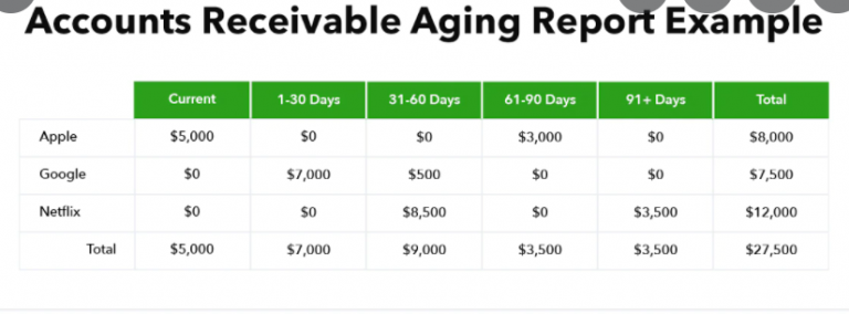 Accounts Receivable Ageing - Meaning, Uses, AR Ageing Reports