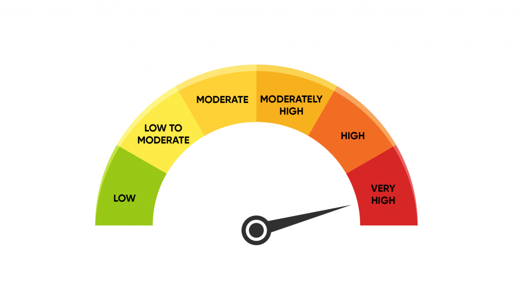 Details of ICICI Prudential Midcap 150 Index Fund NFO